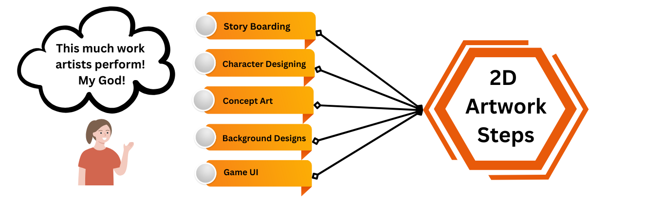 Game art | Mario 2d art | sonic the hedgehog 2d art